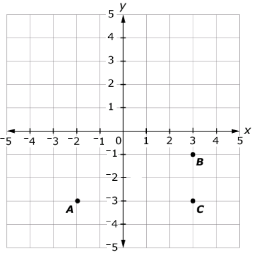 Pear Assessment: Formative and Summative Assessments Made Easy